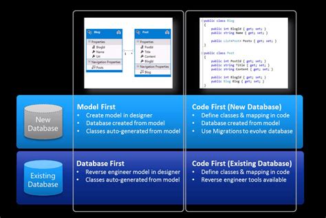 Infinity Interest Entity Framework