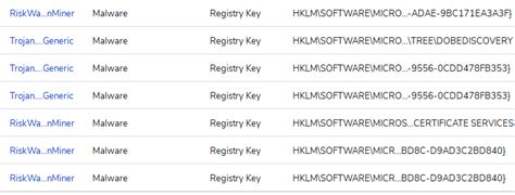 Trojan Keeps Coming Back After Deletion And Deleting Malwarebytes Resolved Malware Removal