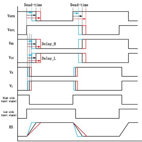 the ideal waveform of adaptive dead time control circuit download