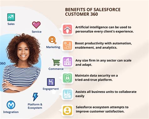 Can Salesforce Media Cloud Be Your Revenue Generating Machine