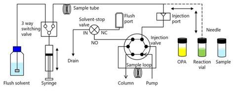 Acta Scientific International Open Library Open Access Journals Publishing Group