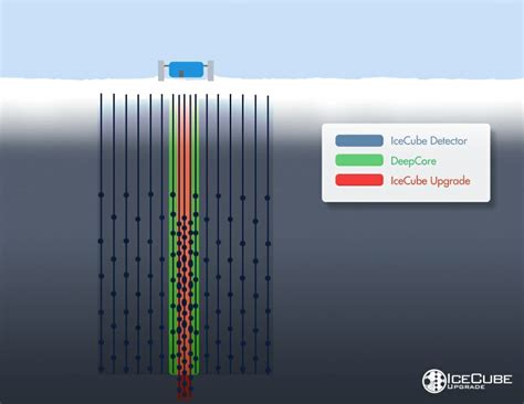 IceCube Antarctic Neutrino Detector To Get Million Upgrade
