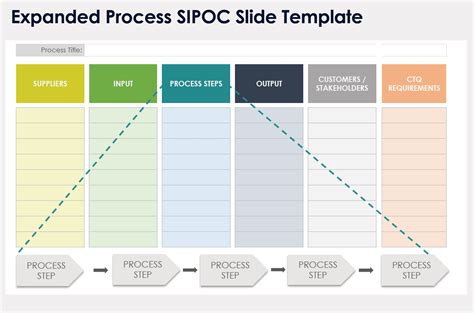 Free Sipoc Diagram Templates All Formats