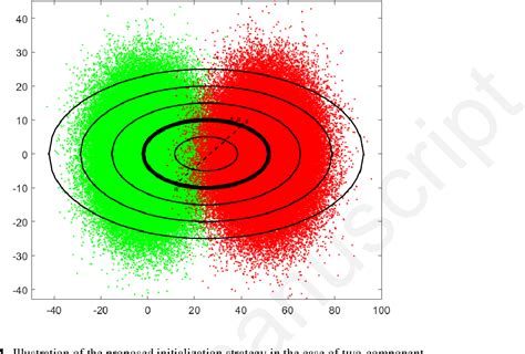 figure 1 from an exact line search scheme to accelerate the em