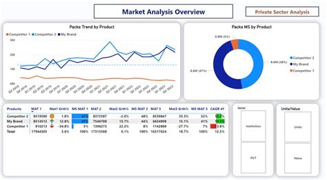 Ayman Mowafi On Linkedin Powerbi Businessanalytics Marketingstrategy Dataanalysis