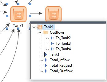 Lesson The Pool Element A More Powerful Reservoir Goldsim