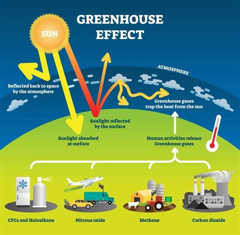 The Greenhouse Effect Gcse Chemistry Revision