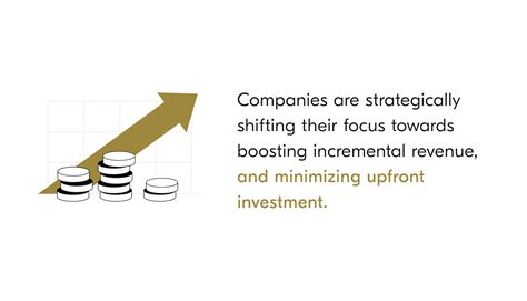 How To Drive Incremental Revenue With Less Upfront Investment
