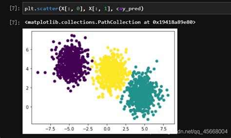 机器学习算法的数学解析与 Python 实现 【ml 入门】k Means 聚类算法 《machine Learing 学习笔记