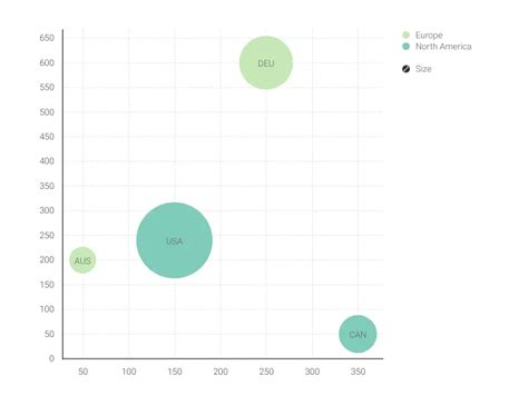 Dot Plot Chart Maker Stunning Chart Types Vizzlo
