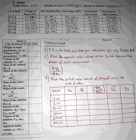 Data Temperature 20c Density Of Water 099823 Gml Density Of Ethanol