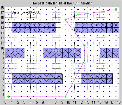 Figure 4 From Path Planning Of Intelligent Mobile Robot Using Modified