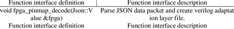 Verilog Adapter Component Interface Specifications Download