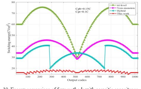 Figure 1 From A Two Step Single Side Capacitor Reversal High Efficiency