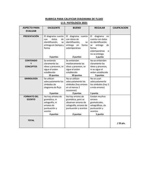 Rubrica Del Diagrama De Flujo Rubrica Para Calificar Diagrama De