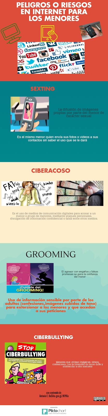 Riesgos Del Internet InfografÍa Riesgos Del Internet