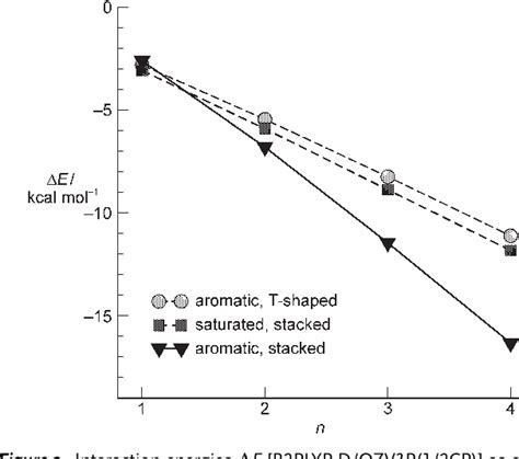Pi Stacking Definition At Jesse Lombard Blog