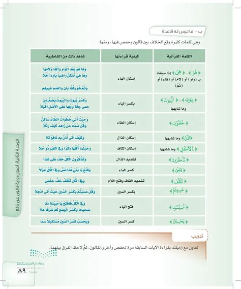 الكلمات الفرشية قراءات 2 ثاني ثانوي المنهج السعودي