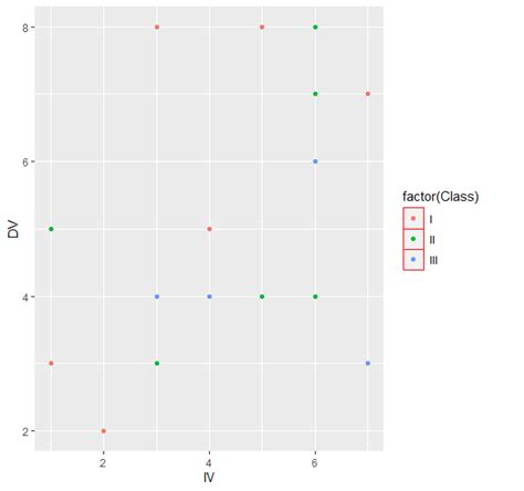 使用 R 中的 Ggplot2 更改图例元素边框的颜色。 技术教程