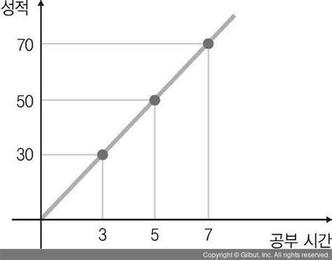 머신 러닝을 위한 수학 With 파이썬 R 72 선형 회귀 분석 1