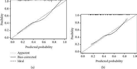 A Machine Learning Model Based On Unsupervised Clustering Multihabitat To Predict The