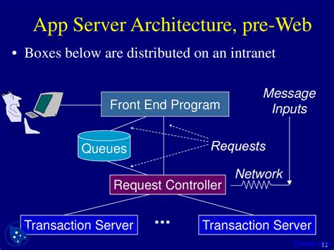 App Server Architecture Buisness Management Lecture Slides Docsity