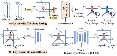Humanliff Project Page
