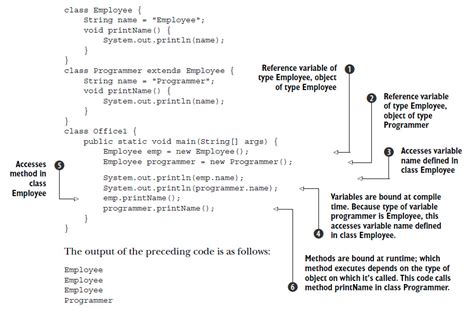 Java Polymorphism Java Sertifikat Qeydlərim