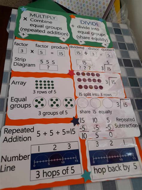 Maths Multiply Divide Chart Joans Crafts For Charity Part Of