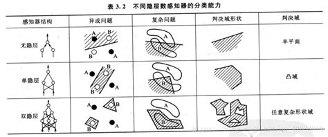 神经网络学习1单层感知器以及python实现 单层感知网络算法 CSDN博客