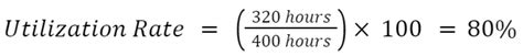 How To Calculate Labor Utilization Formula Smartbarrel How To Calculate Labor Utilization Formula Smartbarrel