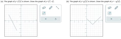 Solved Draw The Graph For Each Chegg Com