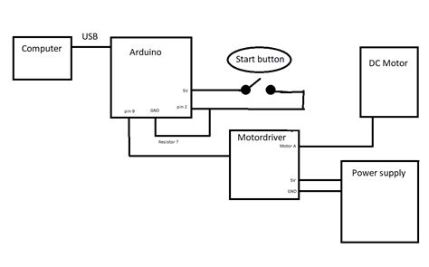 Hacking A Printers Feeder Page 2 General Guidance Arduino Forum