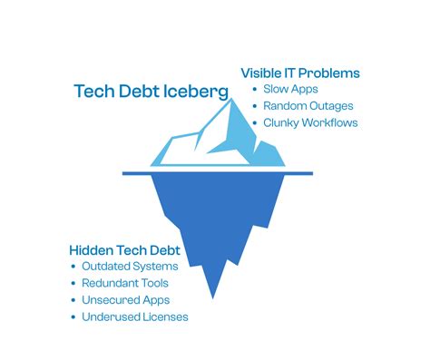 How Lack Of It Governance Builds Hidden Tech Debt — And How To Fix It