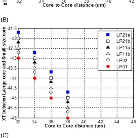 Design Of Multicore Multimode Fiber MCMMF Color Figure Can Be Download Scientific Diagram