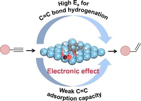 Direct Bonding Of Cpco Fragments On Pt Nanoparticles And Their