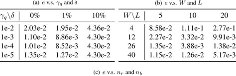 The Variation Of The Relative L Error E Q With Respect To