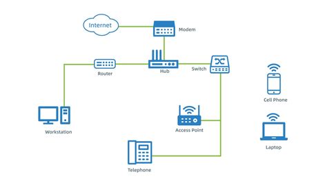 Easy Network Router Guide What They Are And How They Work 2025 Network Switches