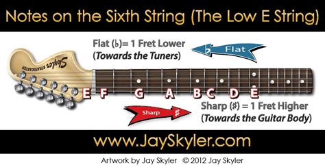 Guitar 6 String Notes