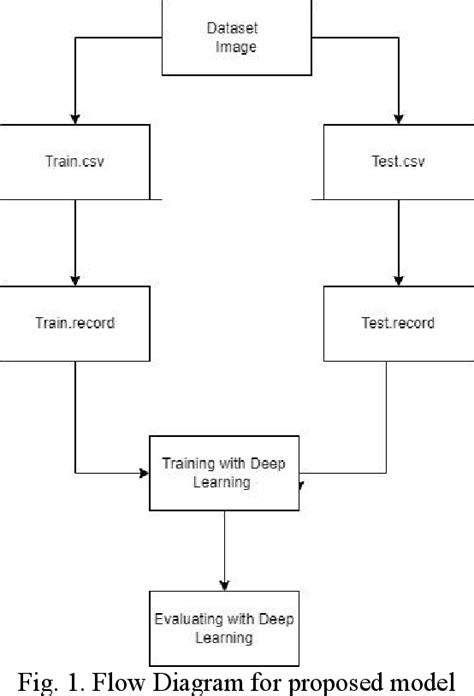 Figure 1 From Leaf Disease Identification Using Resnet Semantic Scholar