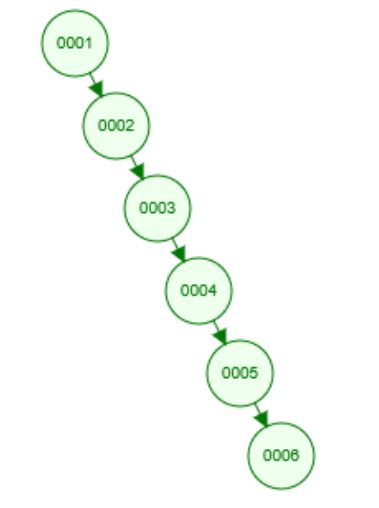 Java二叉树 平衡二叉树 红黑树 B Trees B Trees 开拖拉机的拉风少年 博客园