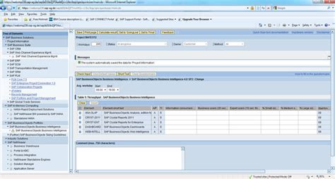 Metricai Vs Sap Businessobjects Bi Comparison