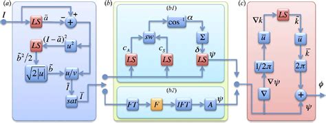 proposed fringe analysis technology a fringe pattern normalization