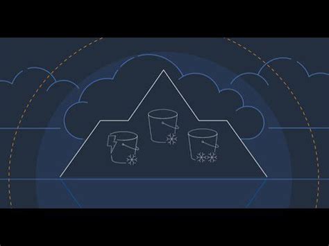 6 řešení pro zálohování dat zařízení Synology NAS do cloudu