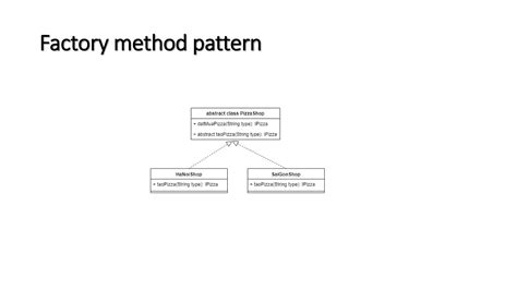 Design Pattern Factory Method PPT