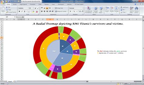 The Pie Doughnut Combination A Radial Treemap