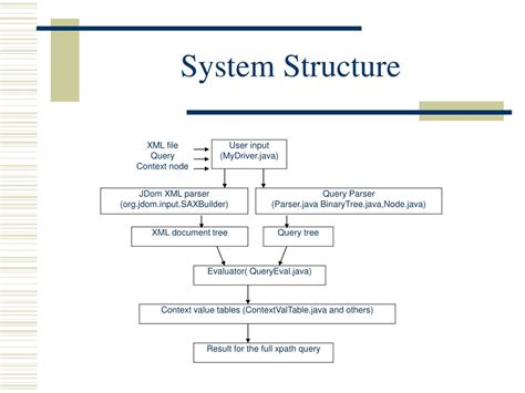 Ppt Bottom Up Evaluation Of Xpath Queries Powerpoint Presentation
