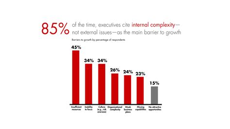 Bain Beliefs On Strategy Bain And Company Insights