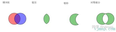 前端几何计算gis空间分析库介绍及优缺点分析 知乎
