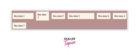 Css Flexbox Scaler Topics